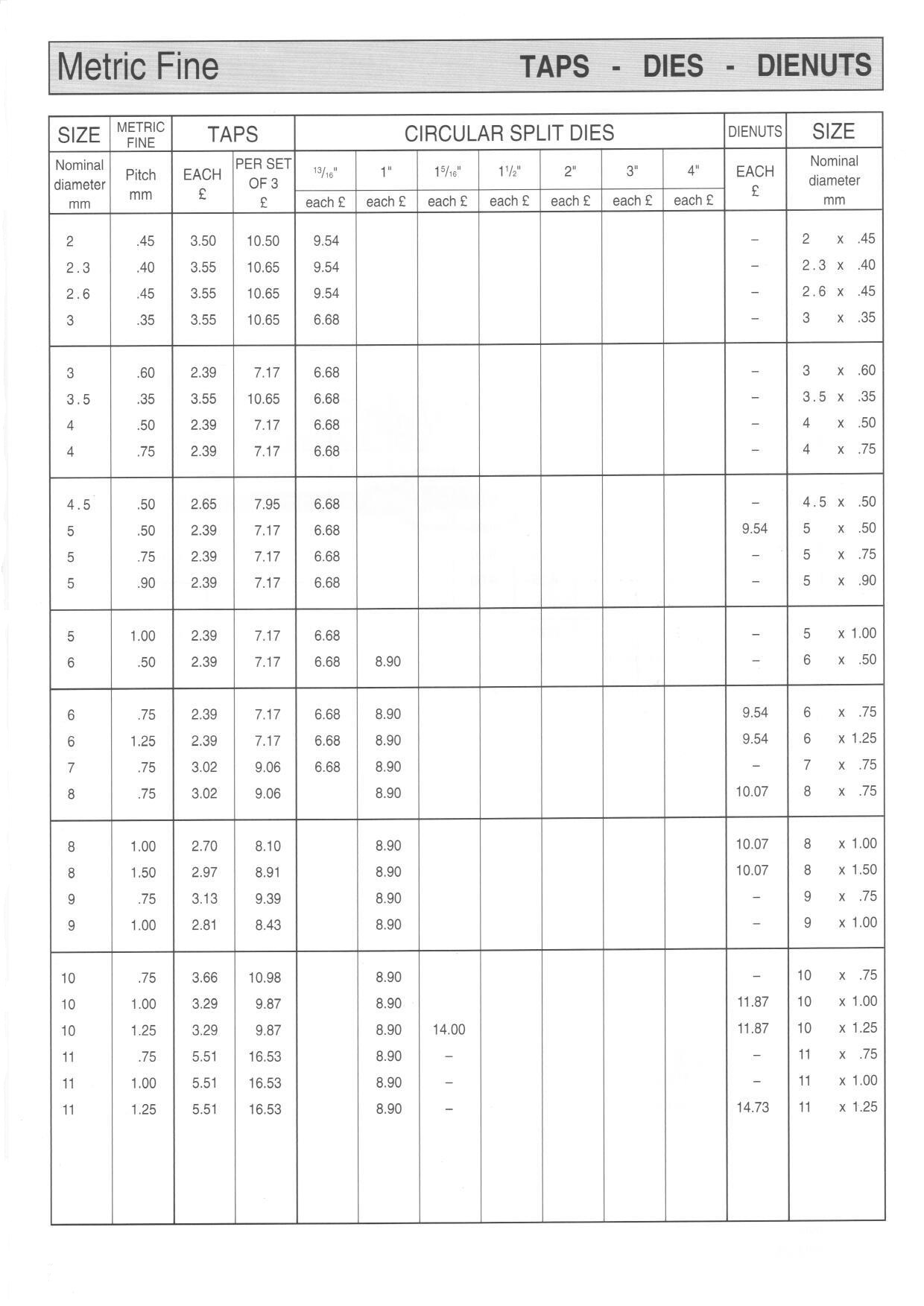 Carbon Steel Metric Fine 2.0-11.0 - Integrity Products Ltd.Integrity ...